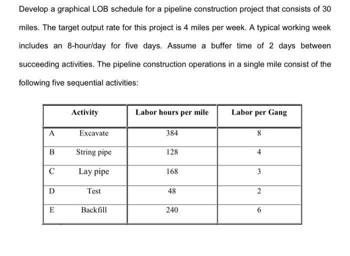 Solved Develop a graphical LOB schedule for a pipeline | Chegg.com