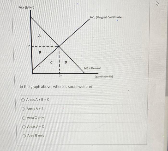Solved In the graph above, where is social welfare? Areas | Chegg.com