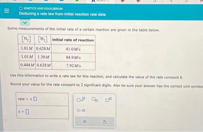 Solved Some measurements of the initial rate of a certain | Chegg.com