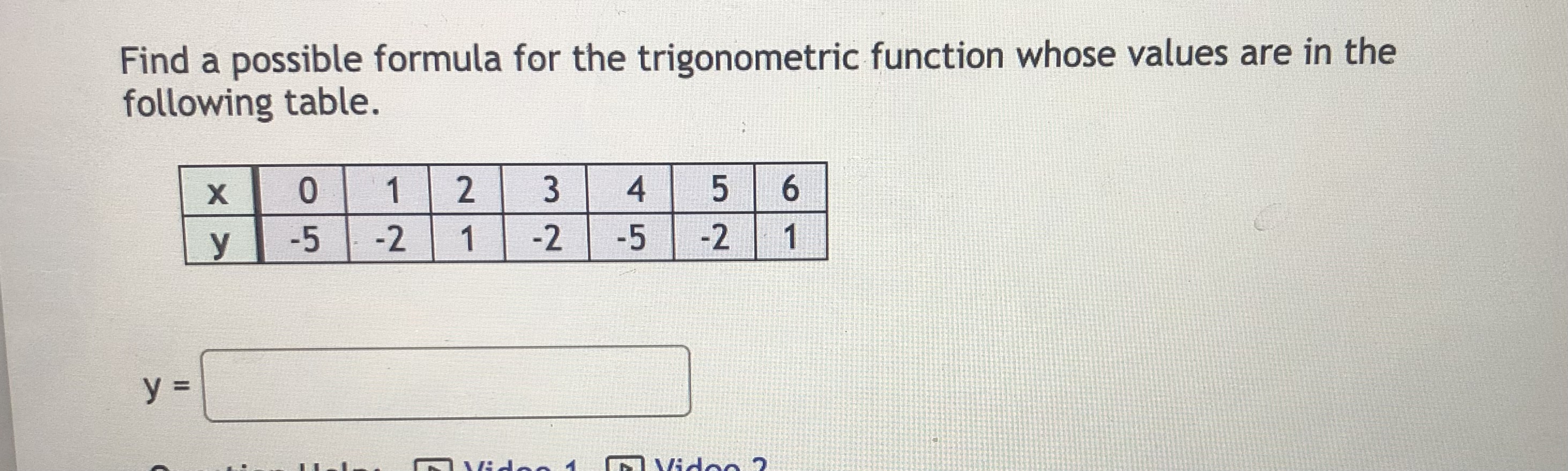 Solved Find a possible formula for the trigonometric | Chegg.com