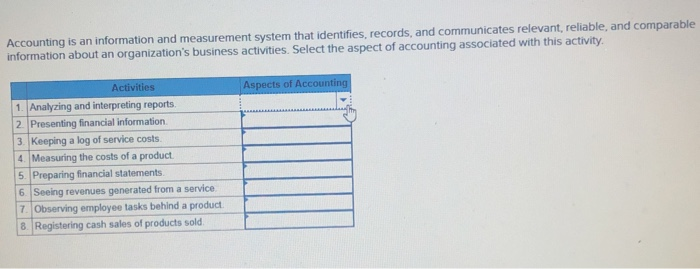 Solved Accounting is an information and measurement system | Chegg.com