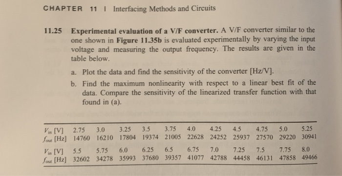 Solved CHAPTER 11 | Interfacing Methods and Circuits 11.25 | Chegg.com