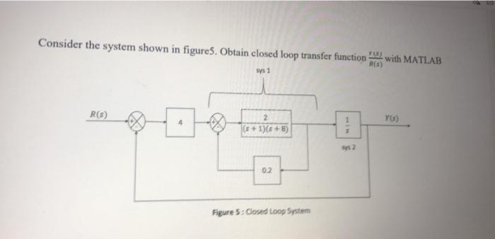 Solved Consider the system shown in figure5. Obtain closed | Chegg.com