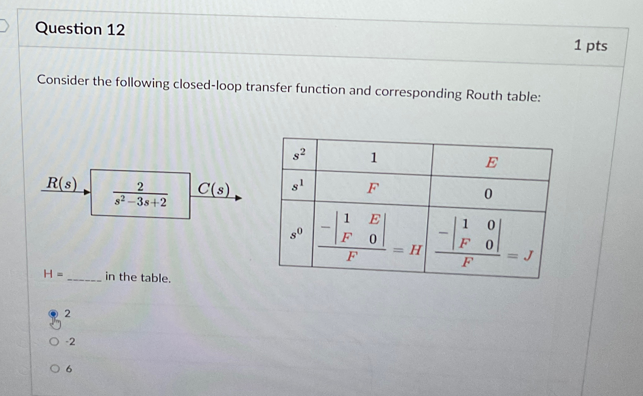 Solved Question 121ptsConsider the following closed-loop | Chegg.com