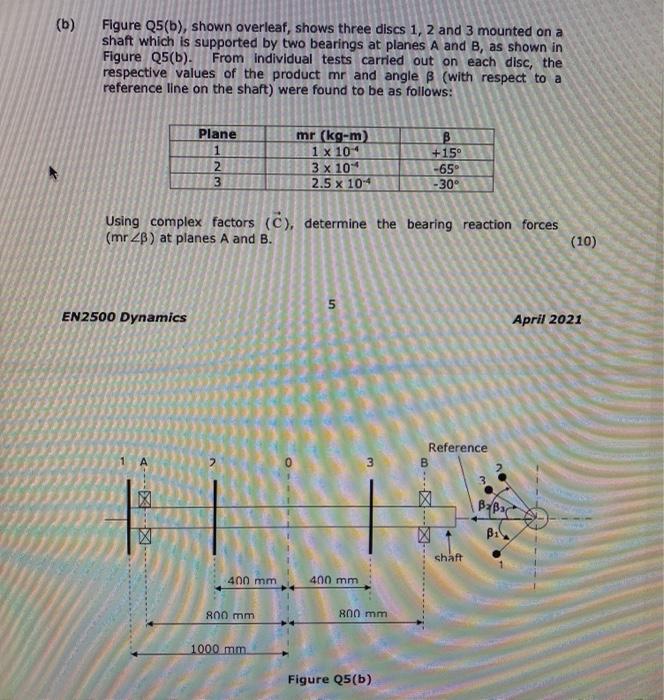 Solved (b ) Figure Q5(b), shown overleaf, shows three discs | Chegg.com