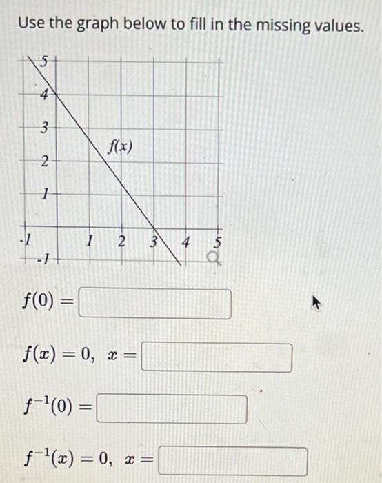 Solved Use the graph below to fill in the missing values. | Chegg.com