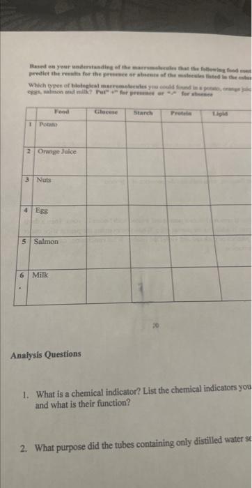 Based on your understanding of the macromolecules | Chegg.com