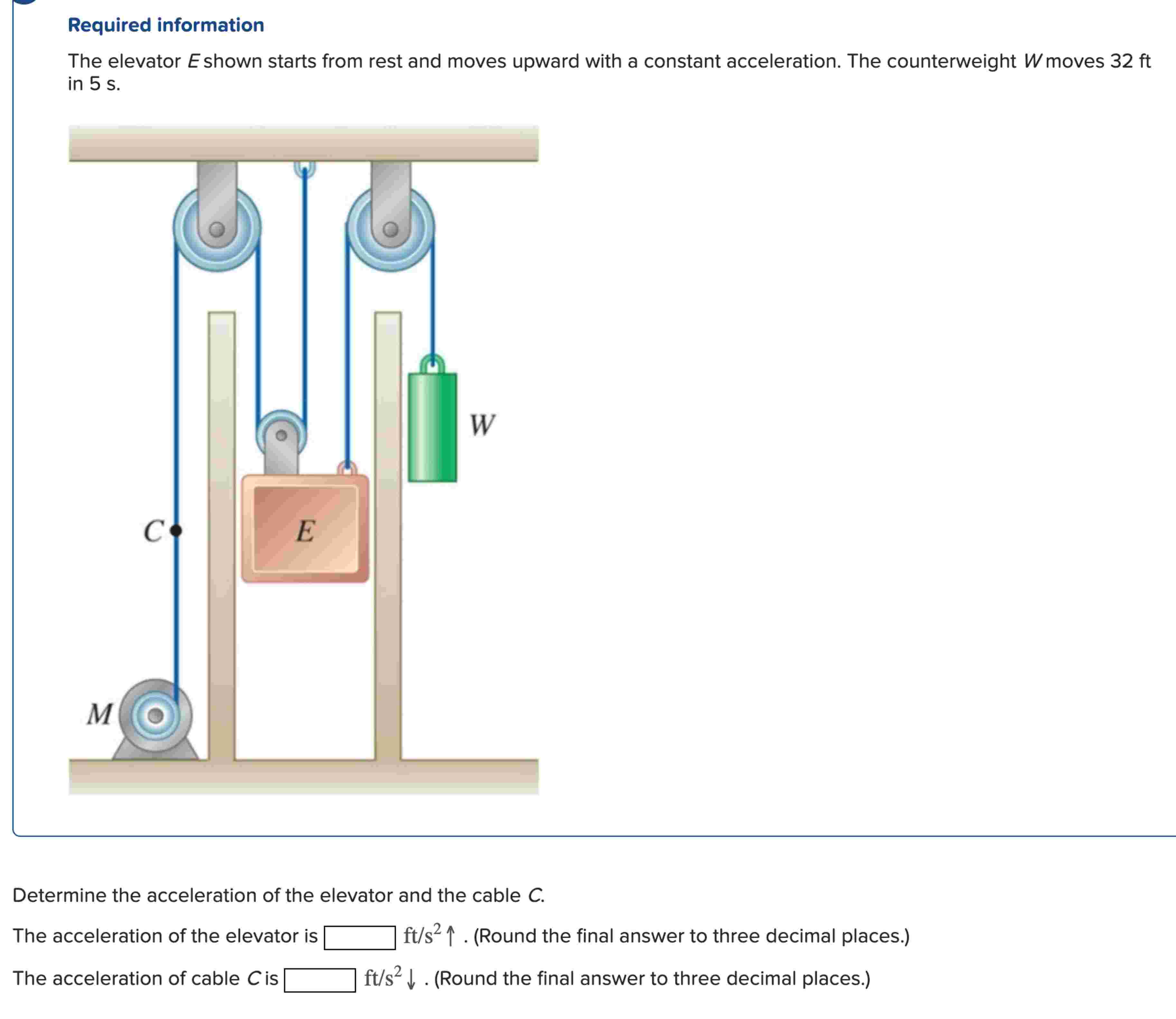 Solved Required informationThe elevator E ﻿shown starts from | Chegg.com