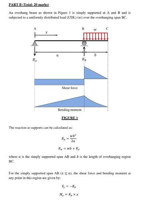 Solved PART B (Total: 20 marks) An overhang beam as shown in | Chegg.com