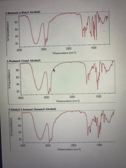 Solved Experiment 6 Qualitative Tests for Alcohols, Alcohol | Chegg.com