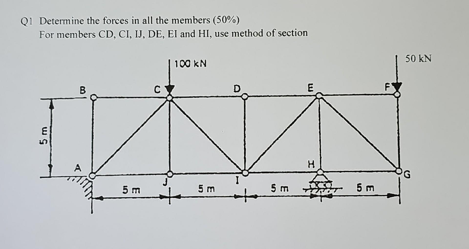 Solved Q1 Determine the forces in all the members (50%) For | Chegg.com