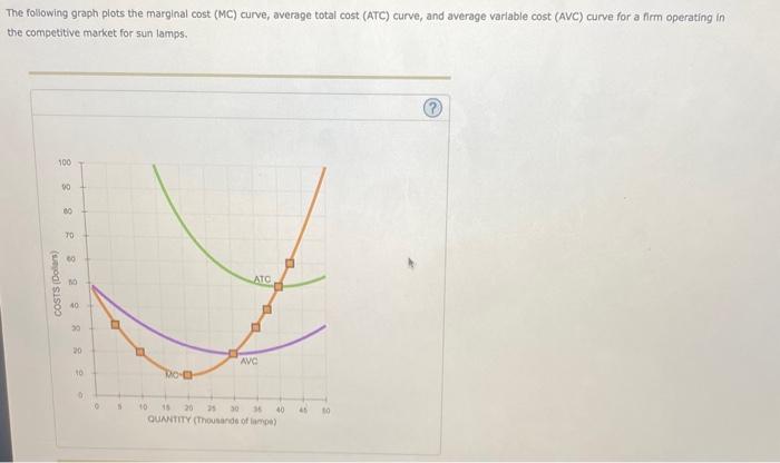 Solved The following graph plots the marginal cost (MC) | Chegg.com