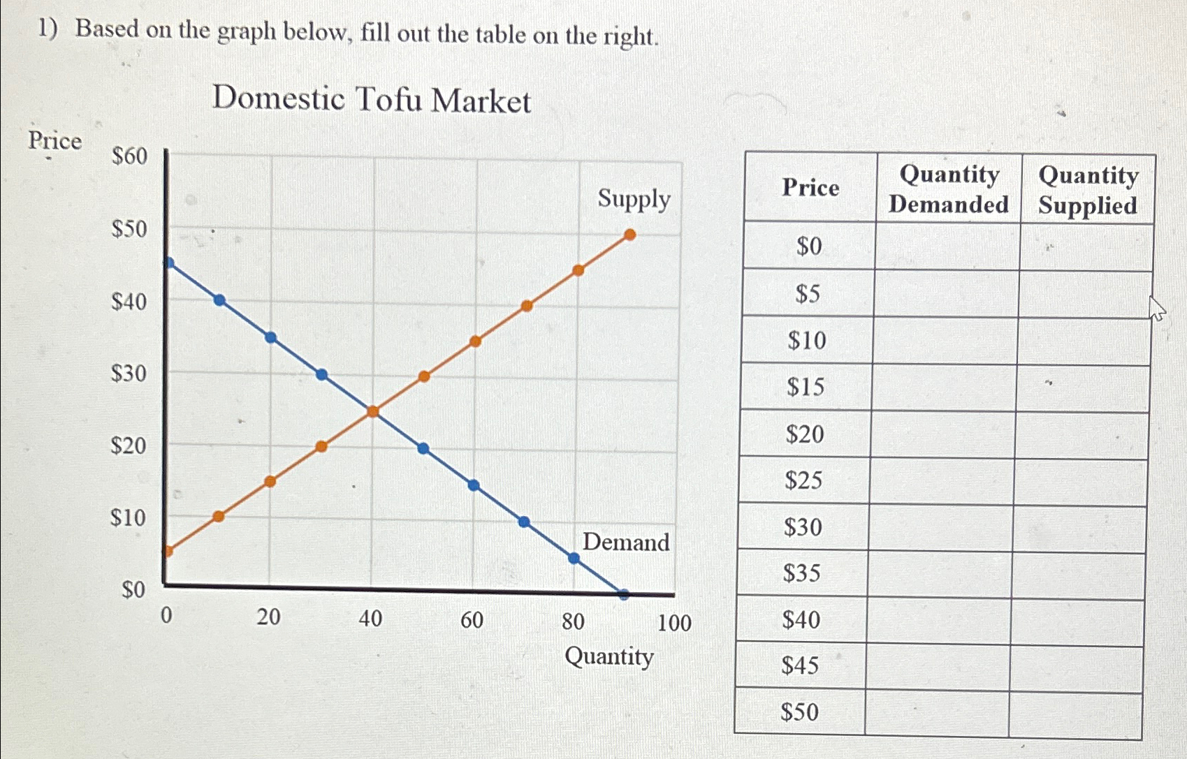 Solved Based on the graph below, fill out the table on the | Chegg.com