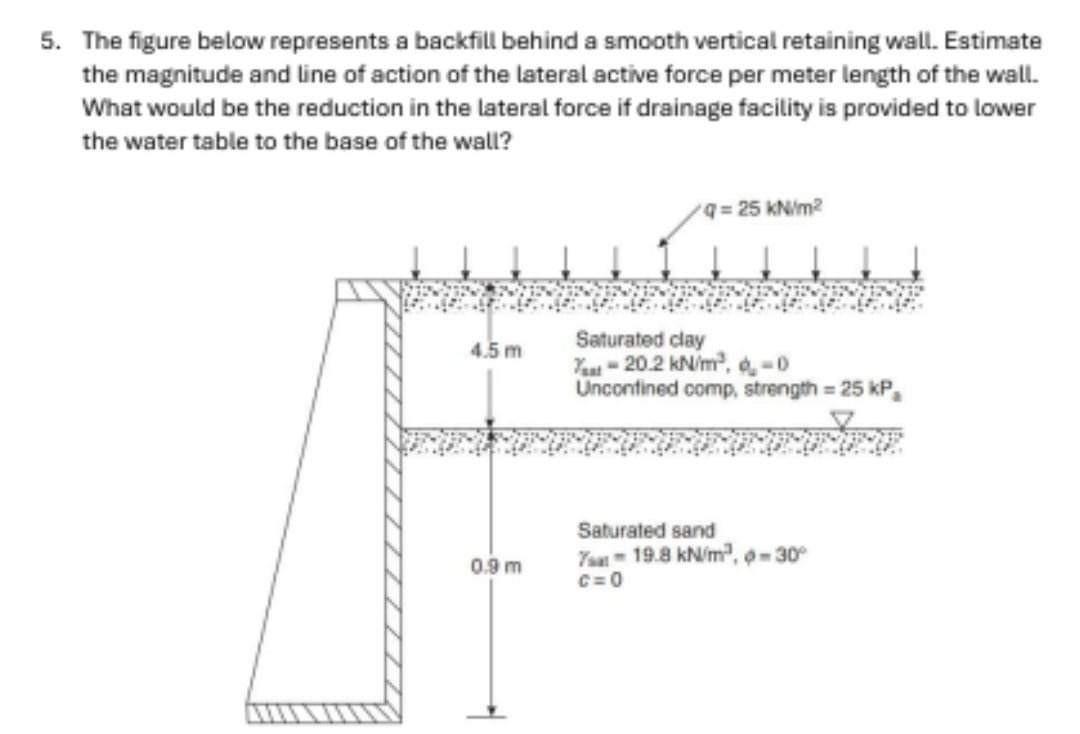 Solved The figure below represents a backfill behind a | Chegg.com