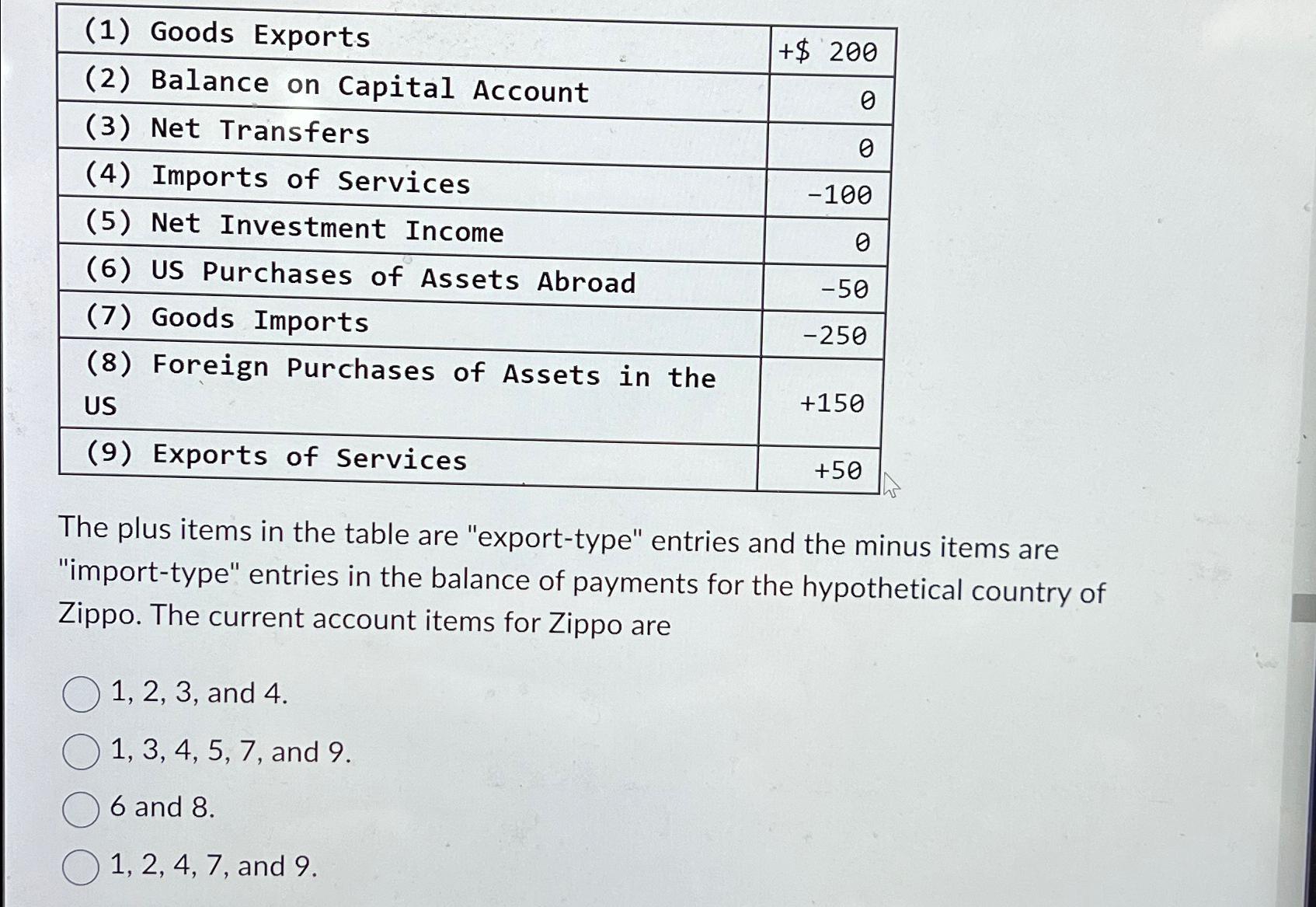 Solved \table[[(1) ﻿Goods Exports,+$200 | Chegg.com
