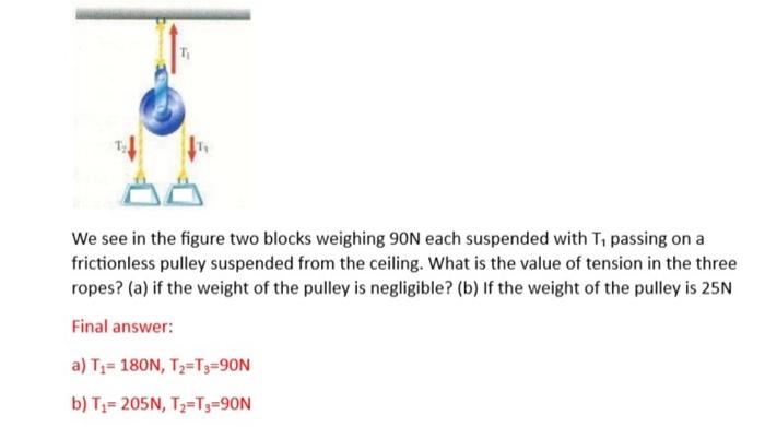 Solved We see in the figure two blocks weighing 90 N each | Chegg.com