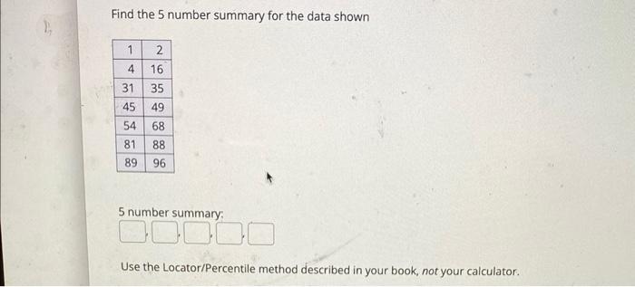 Solved Find the 5 number summary for the data shown 5 number | Chegg.com