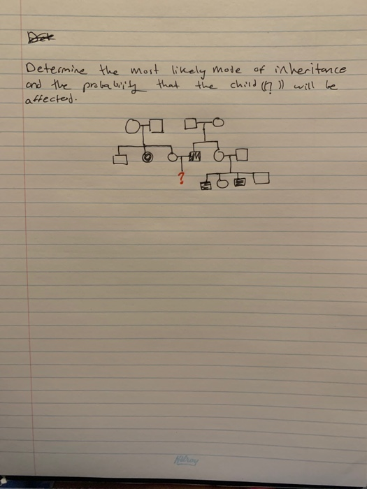 Solved Determine the most likely mode of inheritance and the | Chegg.com
