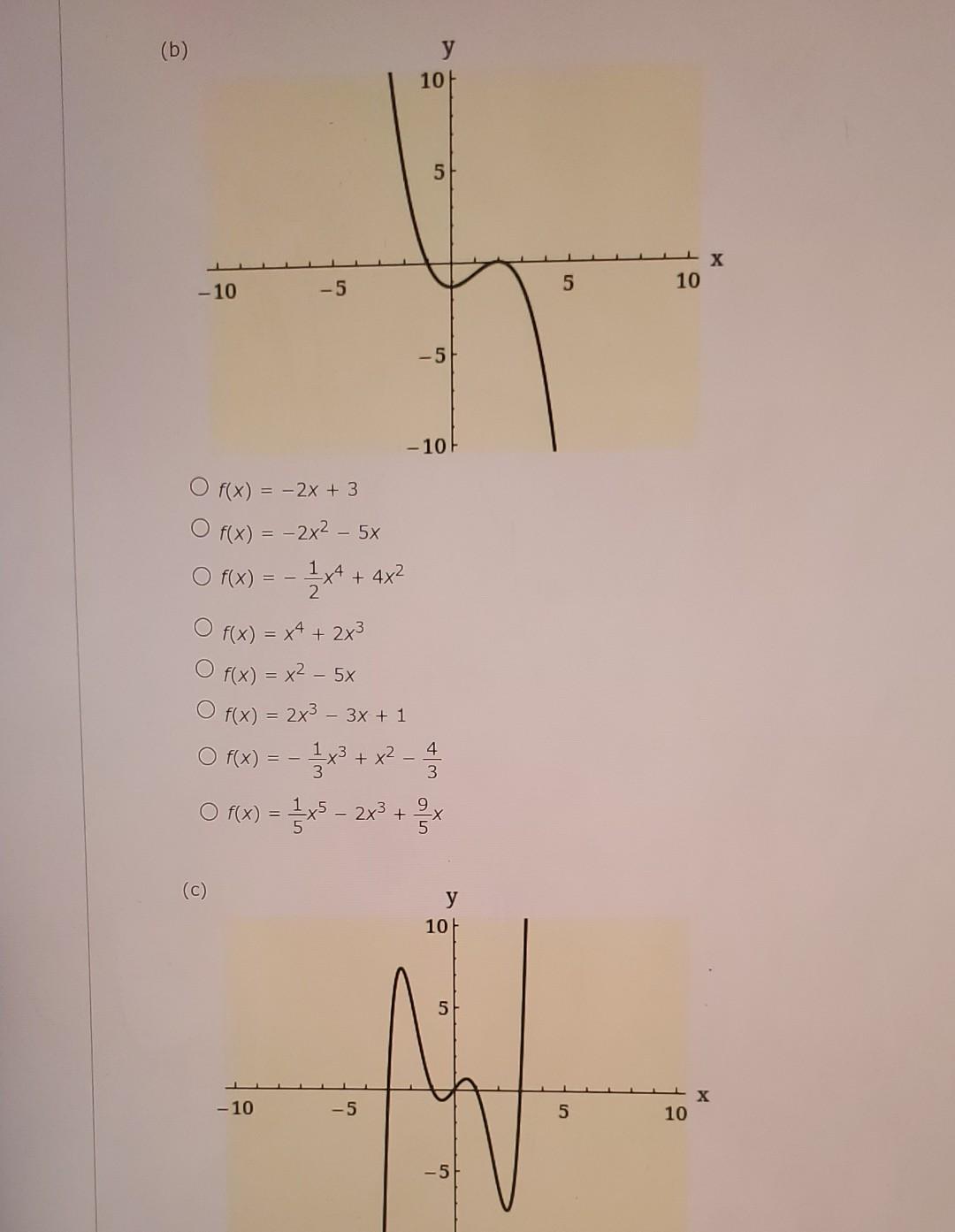 Solved Analyze and sketch a graph of the function. Find any | Chegg.com