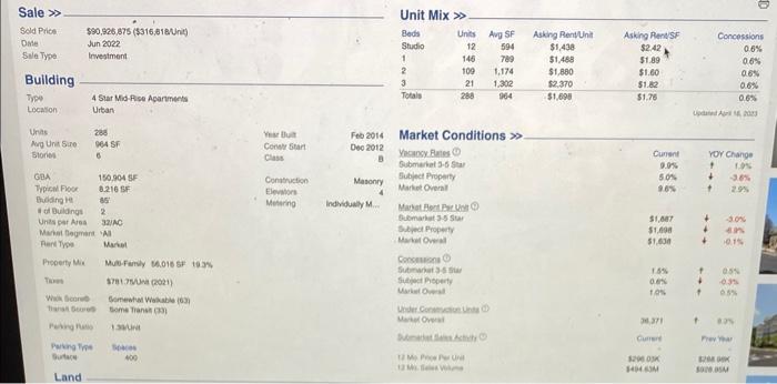 how do I make a 10 year proforma and find npv, IRR | Chegg.com