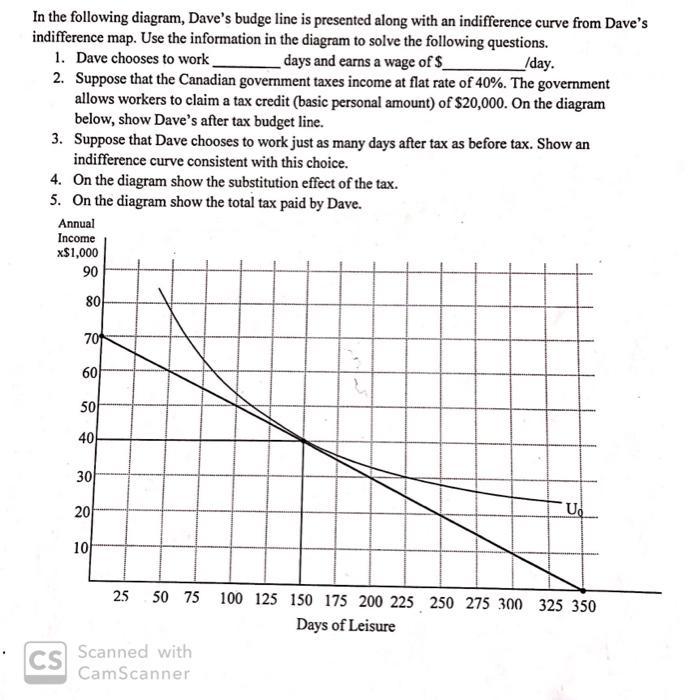 Solved In the following diagram, Dave's budge line is | Chegg.com