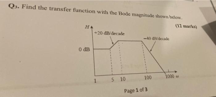 Solved Q3. Find the transfer function with the Bode | Chegg.com