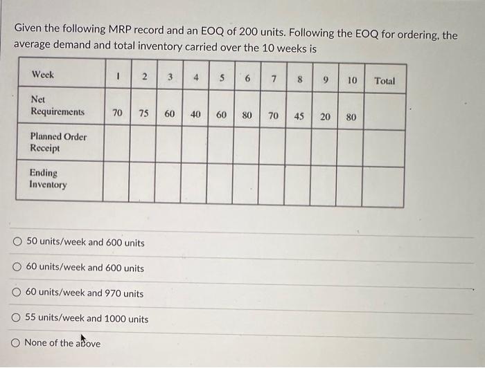 Solved Given the following MRP record and an EOQ of 200 | Chegg.com