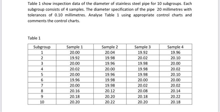 Solved Table 1 show inspection data of the diameter of | Chegg.com