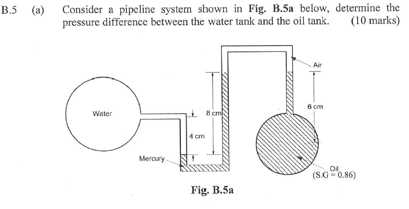 Solved B. 5 (a) ﻿Consider a pipeline system shown in Fig. | Chegg.com
