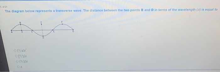 Solved 50121 The diagram below represents a transverse wave. | Chegg.com