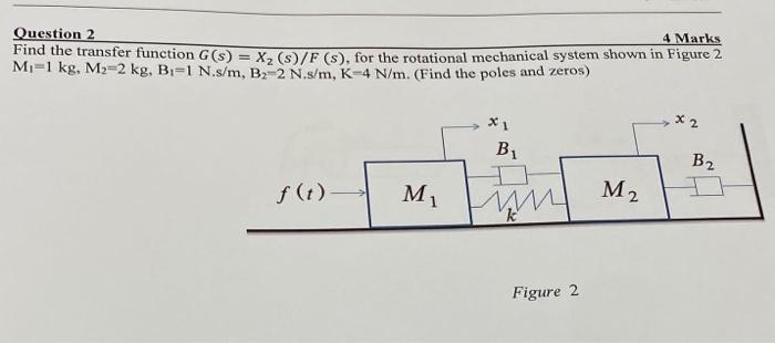 Solved Find the transfer function G(s)=X2(s)/F(s), for the | Chegg.com