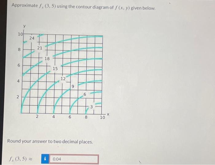 Solved Approximate fx(3,5) using the contour diagram of | Chegg.com