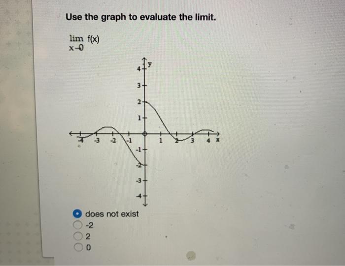 Solved Use the graph to evaluate the limit. lim f(x) XO ہ 3 | Chegg.com