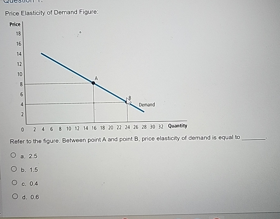 Solved Price Elasticity of Demand Figure:Refer to the | Chegg.com