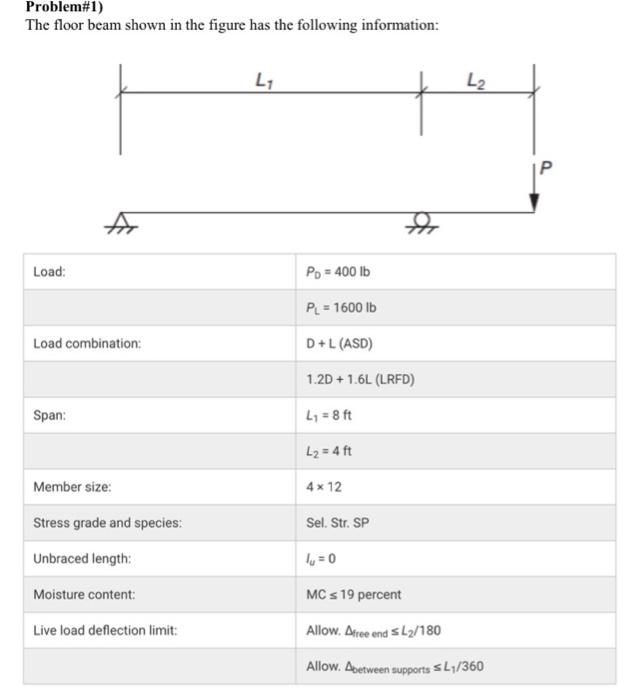 Solved Problem\#1) The floor beam shown in the figure has | Chegg.com
