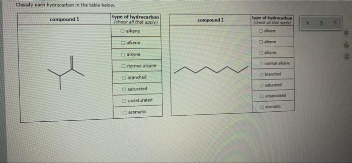 Solved Classify each hydrocarbon in the table below. | Chegg.com