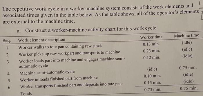 Solved The repetitive work cycle in a worker-machine system | Chegg.com