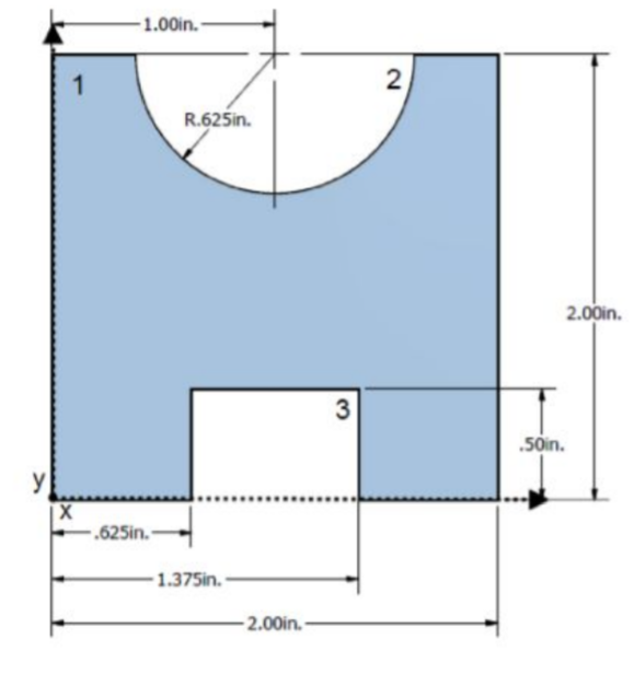 Solved Determine the location of the centroid of the figure | Chegg.com