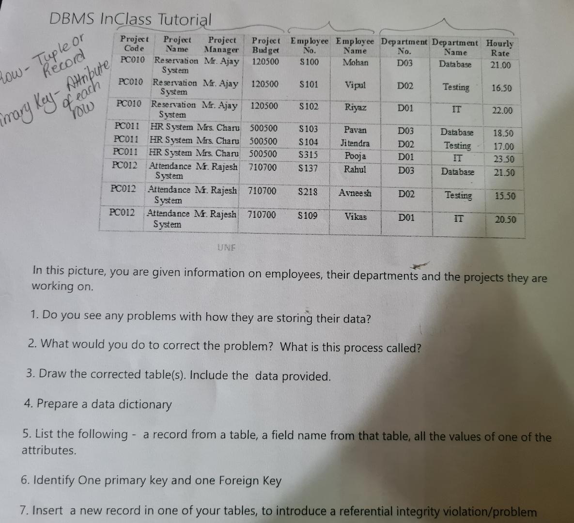 Solved DBMS InClass | Chegg.com