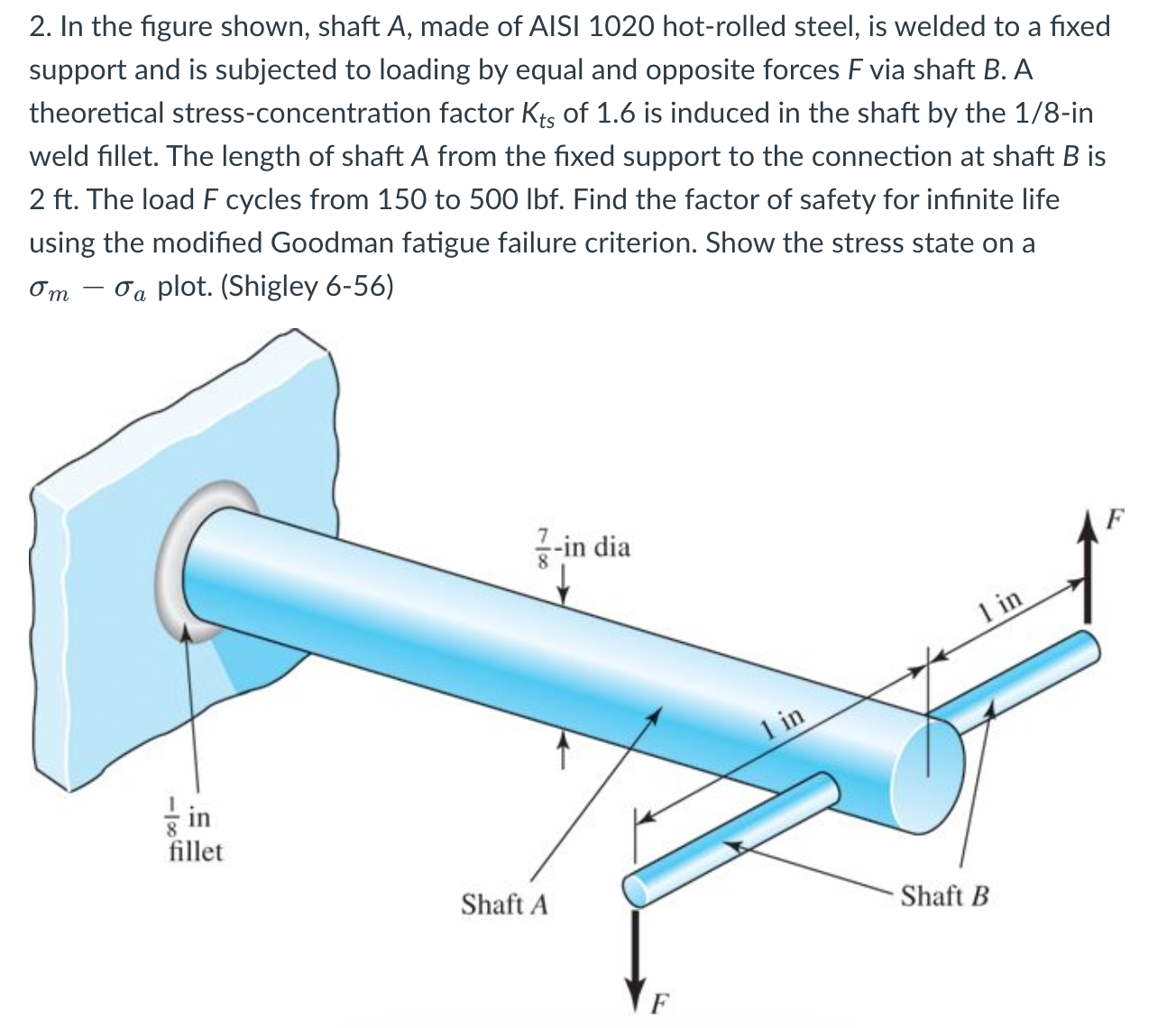 I need the plot. On the figure shown, shaft A, ﻿made | Chegg.com