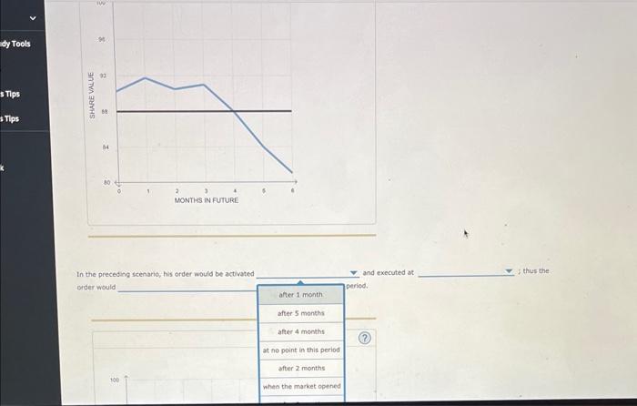 Solved Understanding How Trade Orders Work Dilferenk trade | Chegg.com