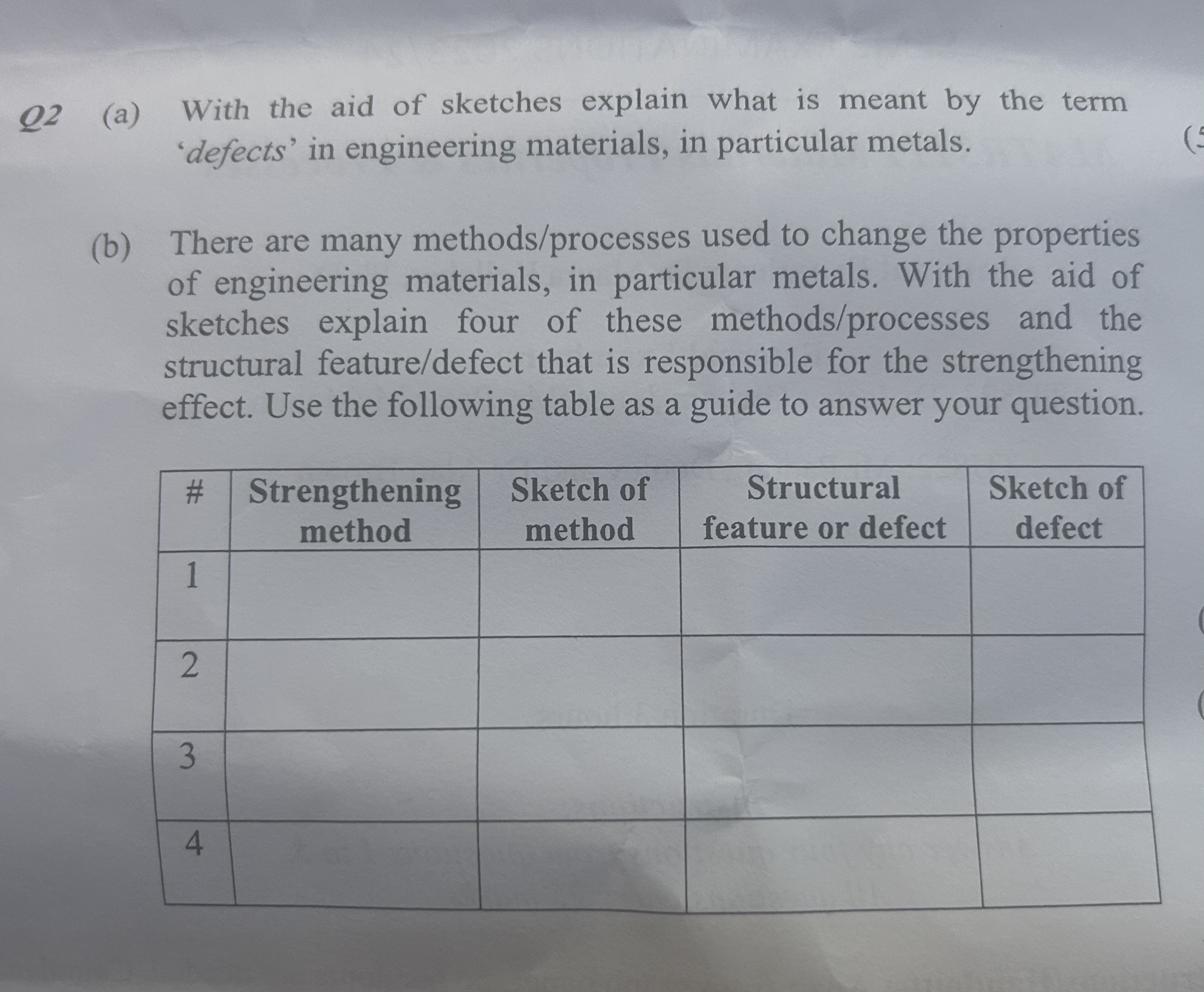 Solved Q2 (a) ﻿With the aid of sketches explain what is | Chegg.com