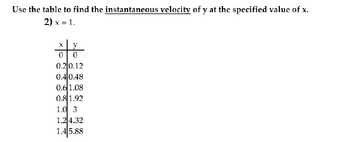 Solved Use the table to find the instantaneous velocity of | Chegg.com