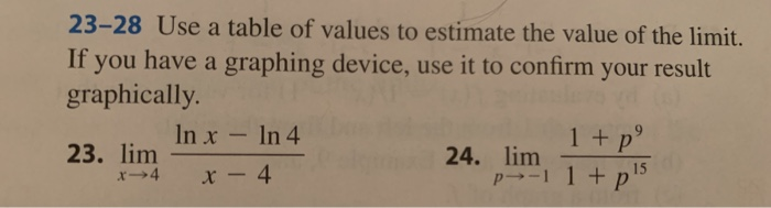 Solved 23-28 Use a table of values to estimate the value of | Chegg.com