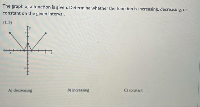 Solved The graph of a function is given. Determine whether | Chegg.com
