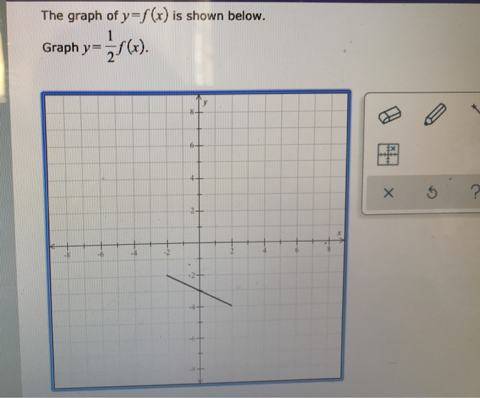 Solved The graph of y=f(x) is shown below. Graph y=- x 5 ? | Chegg.com