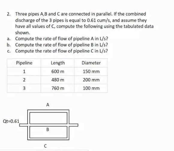 Solved 2. Three pipes A, B and C are connected in parallel. | Chegg.com
