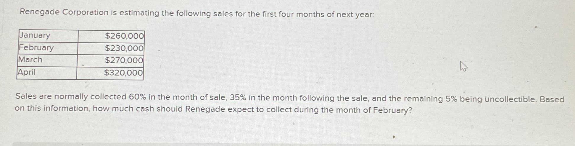 Solved Renegade Corporation is estimating the following | Chegg.com