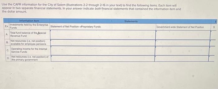 Solved Use the CAFR information for the City of Salem | Chegg.com