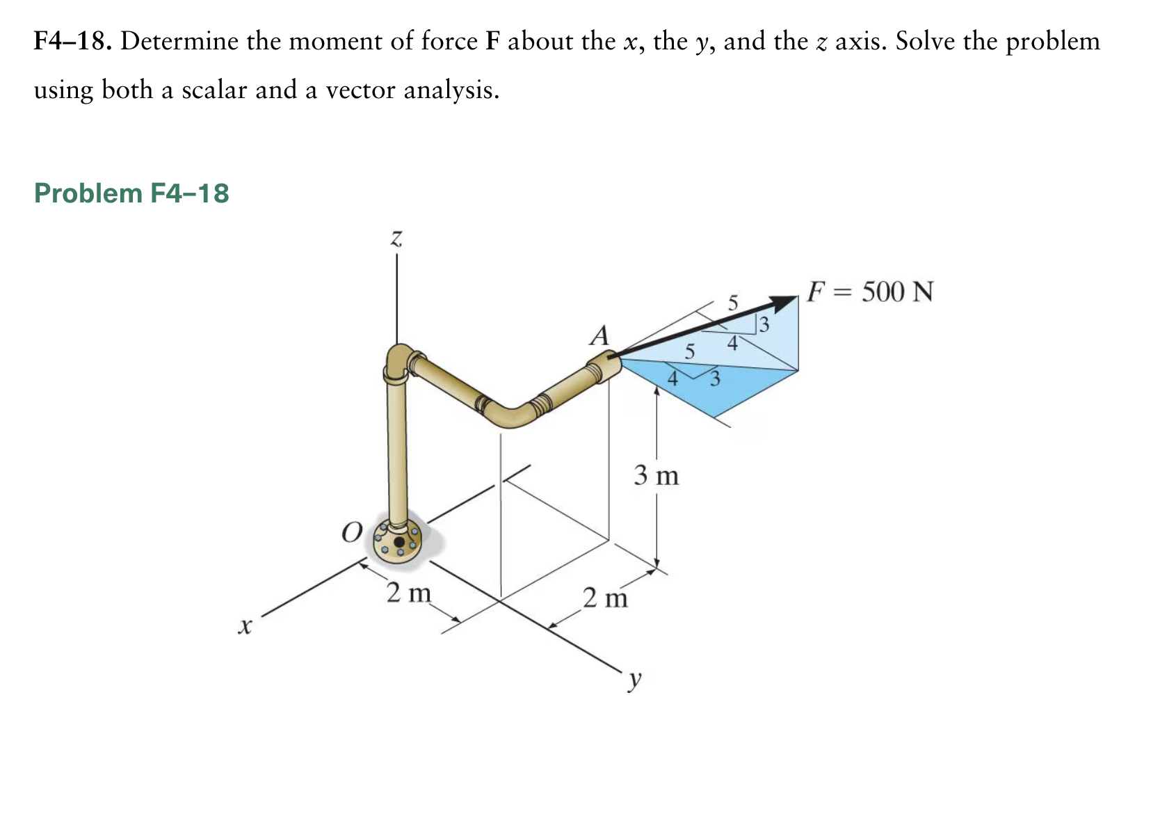 F4-18. ﻿Determine the moment of force | Chegg.com